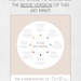 The 8 Dimensions of Wellness Wheel Minimalist, Mental Health Poster ...