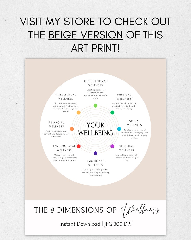 The 8 Dimensions of Wellness Wheel Minimalist, Mental Health Poster ...