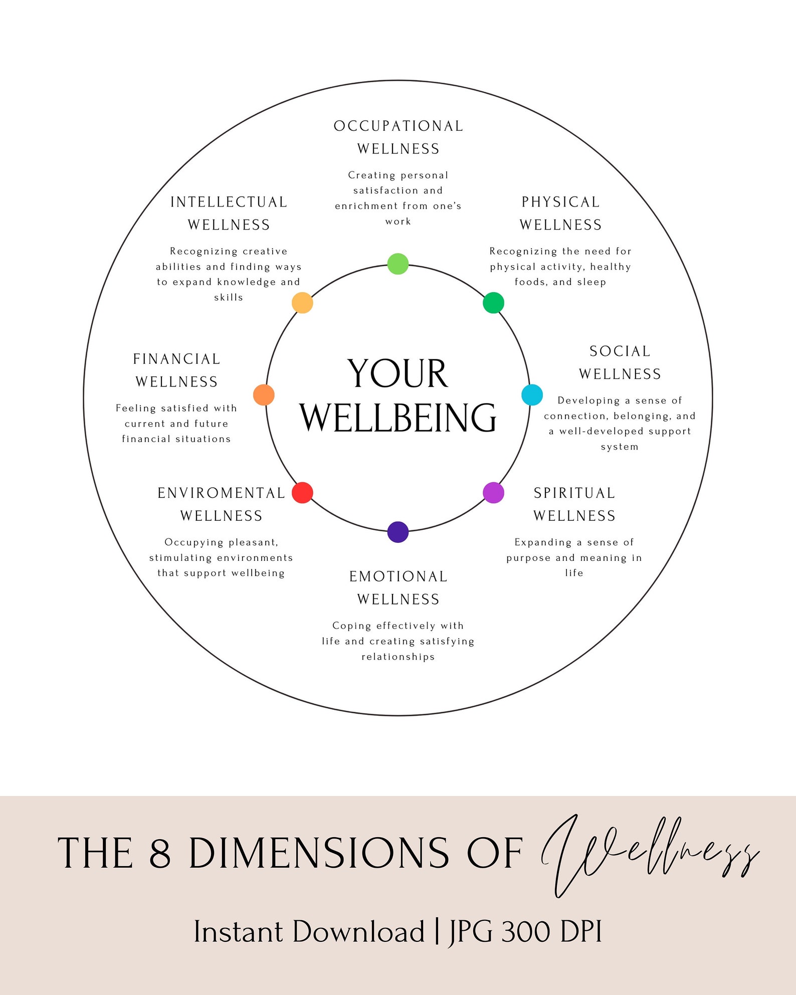 The 8 Dimensions of Wellness Wheel Minimalist, Mental Health Poster ...