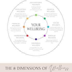 The 8 Dimensions of Wellness Wheel Minimalist, Mental Health Poster ...
