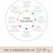 The 8 Dimensions of Wellness Wheel Minimalist, Mental Health Poster ...