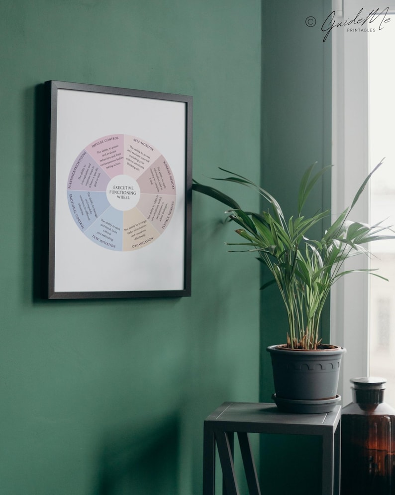 Executive Functioning Wheel, ADHD Printable, Executive Function, Mental ...