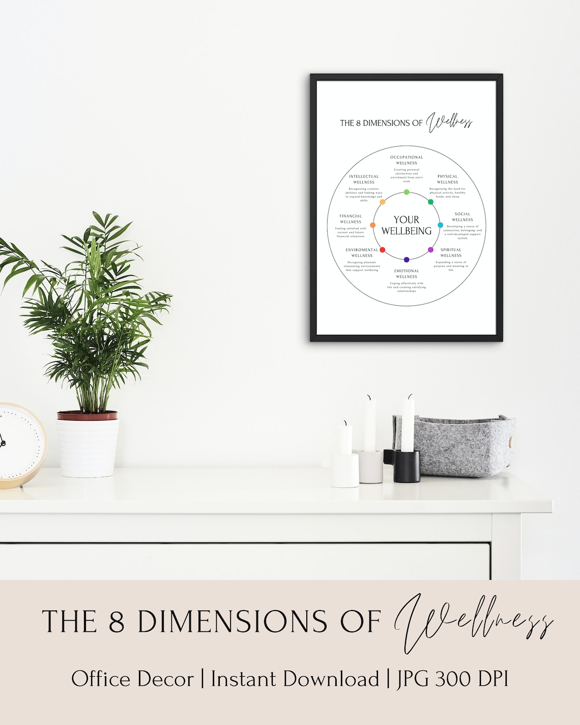 The 8 Dimensions of Wellness Wheel Minimalist, Mental Health Poster ...