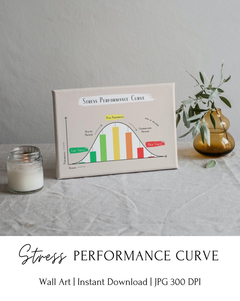 Stress Performance Curve, Mood Chart, DBT Poster, Coping Skills ...