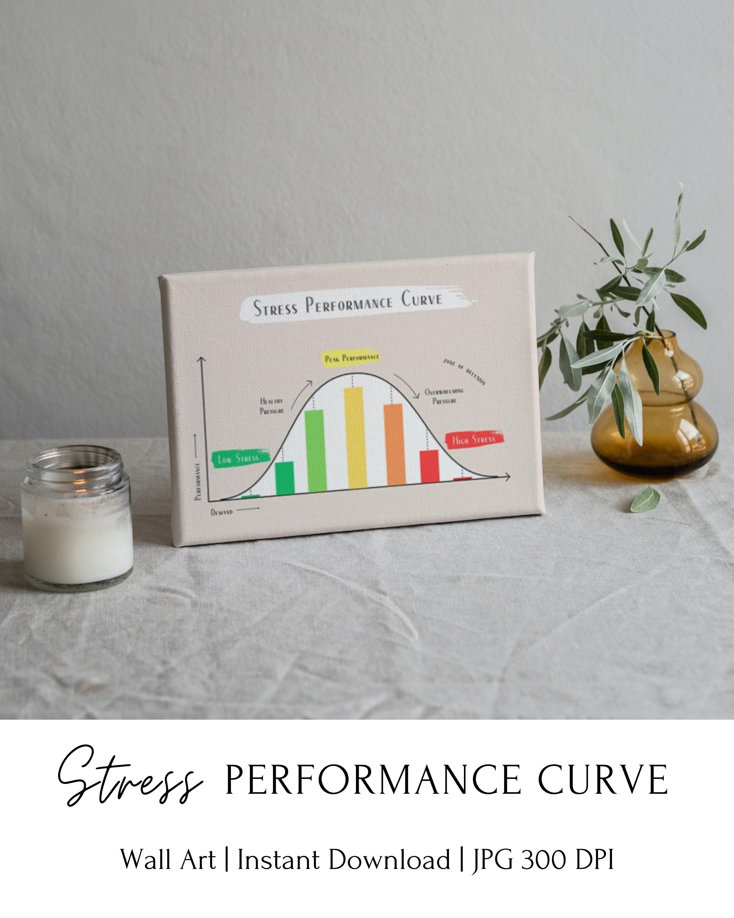 Stress Performance Curve, Mood Chart, DBT Poster, Coping Skills ...