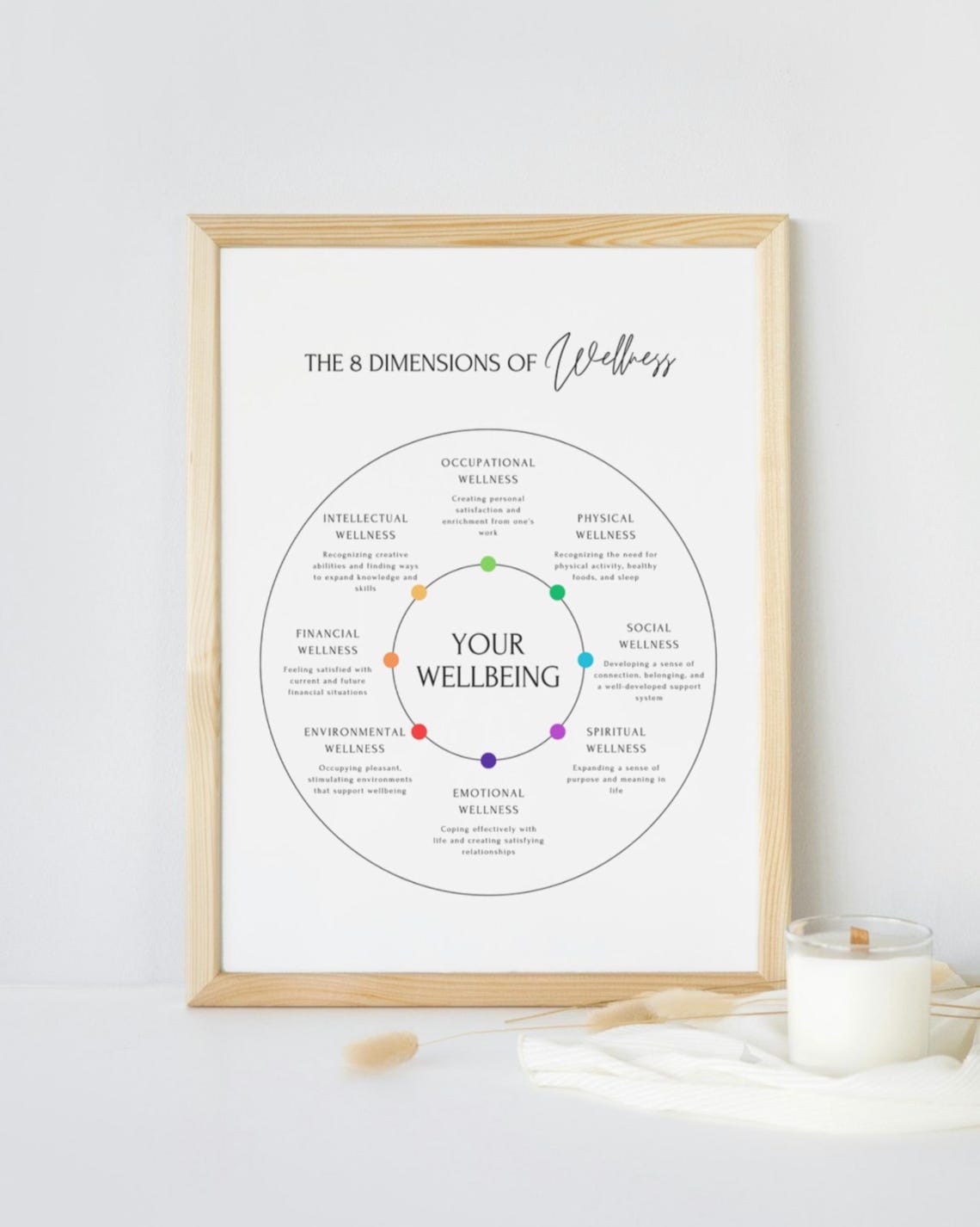 The 8 Dimensions of Wellness Wheel Minimalist, Mental Health Poster ...