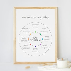The 8 Dimensions of Wellness Wheel Minimalist, Mental Health Poster ...