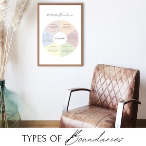 Boundaries Poster, Psychology Poster, Self Help, Self Esteem, Mental ...