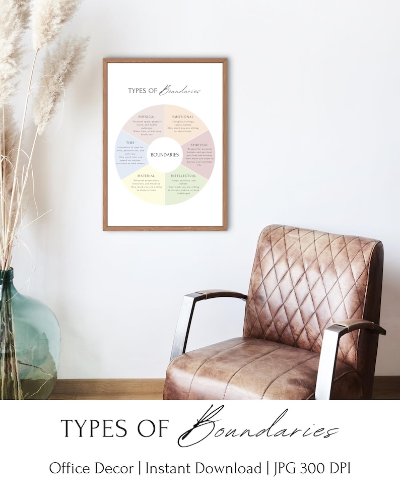 Boundaries Poster, Psychology Poster, Self Help, Self Esteem, Mental ...