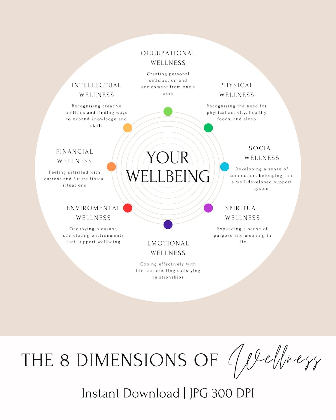 The 8 Dimensions of Wellness Wheel Mental Health Personal - Etsy Canada