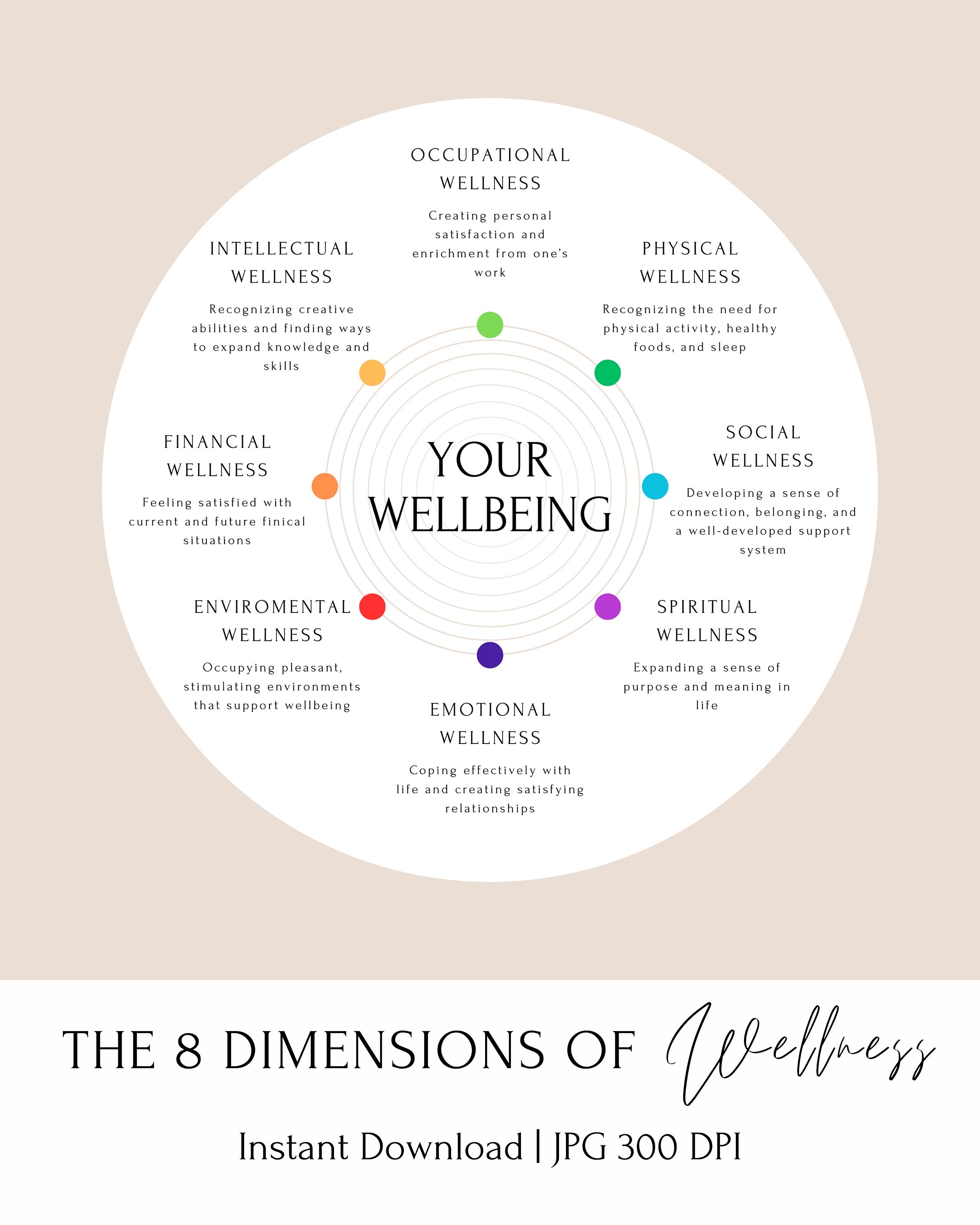 The 8 Dimensions of Wellness Wheel Mental Health Personal - Etsy Canada