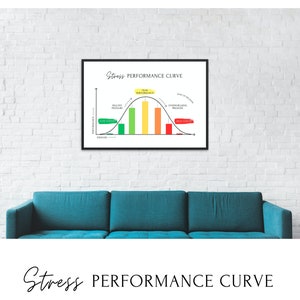 Stress Performance Curve, Mood Chart, DBT Poster, Coping Skills ...