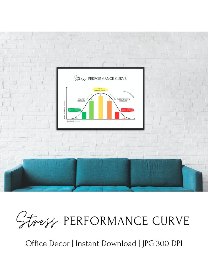 Stress Performance Curve, Mood Chart, DBT Poster, Coping Skills ...