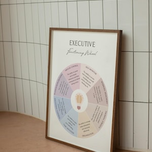 Executive Functioning Wheel, ADHD Printable, Executive Function, Mental ...
