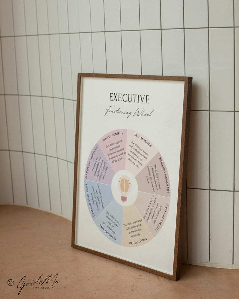 Executive Functioning Wheel, ADHD Printable, Executive Function, Mental ...