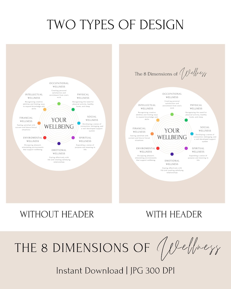The 8 Dimensions of Wellness Wheel Mental Health Personal - Etsy Canada