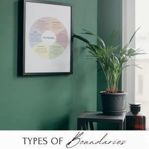 Boundaries Poster, Psychology Poster, Self Help, Self Esteem, Mental ...