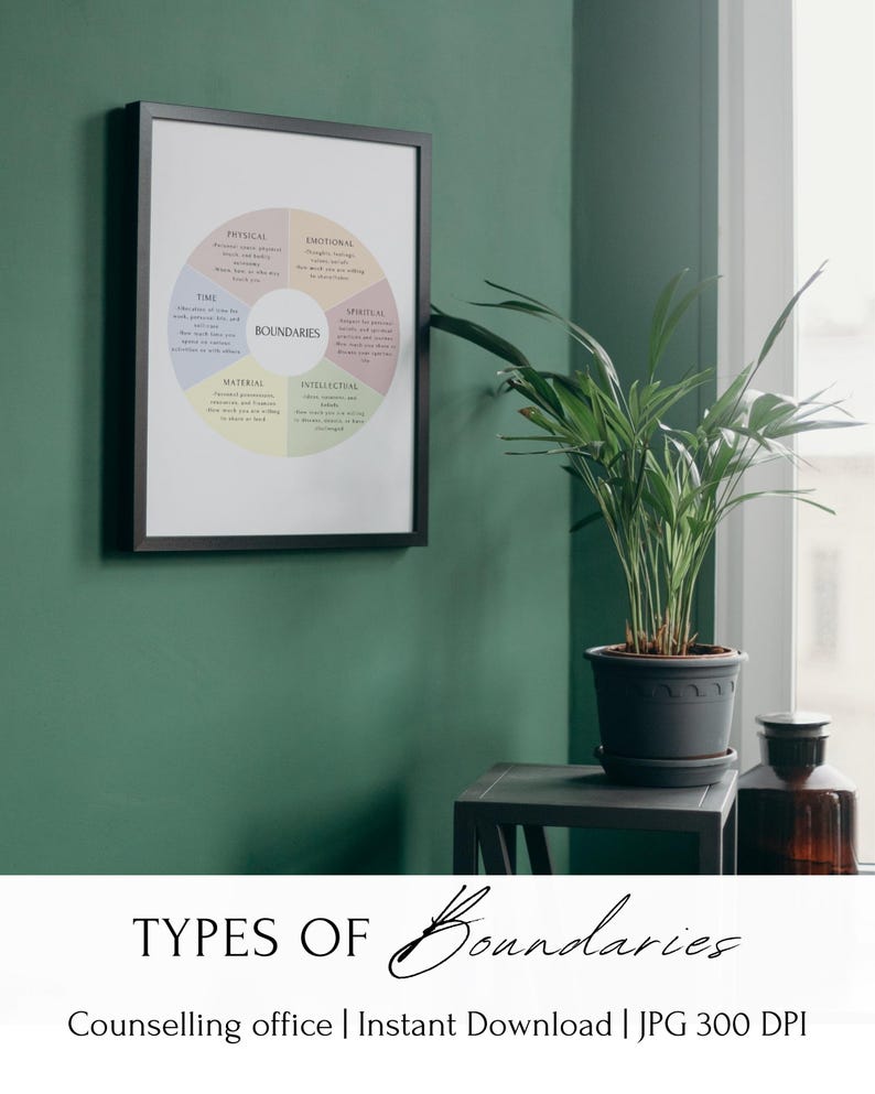 Boundaries Poster, Psychology Poster, Self Help, Self Esteem, Mental ...