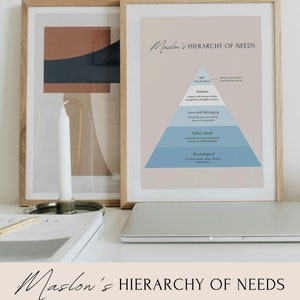 Maslow's Hierarchy of Needs, Mental Health Poster, Psychologist Print ...