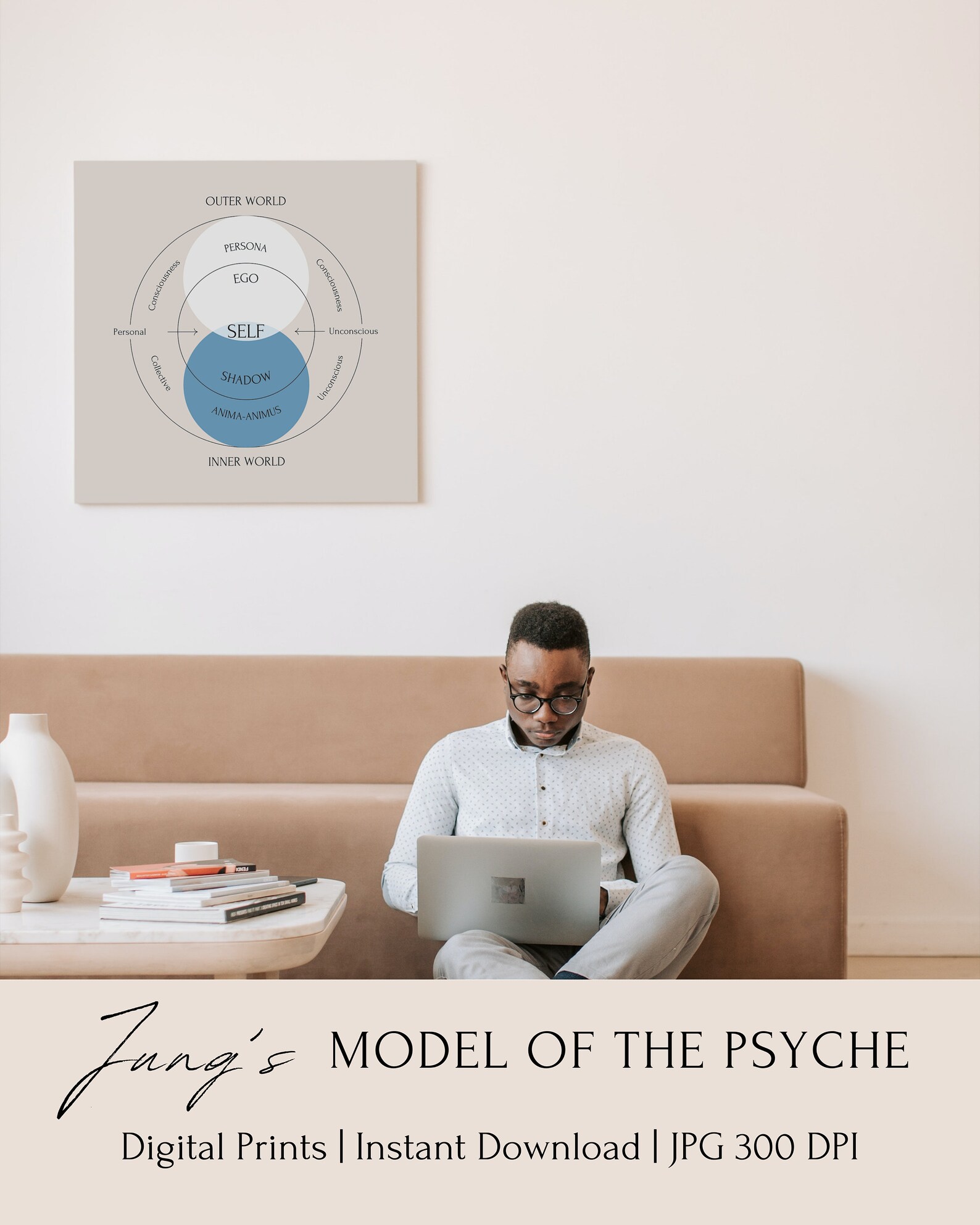 Jung's Model of the Psyche Poster: Therapist Office Decor (digital ...