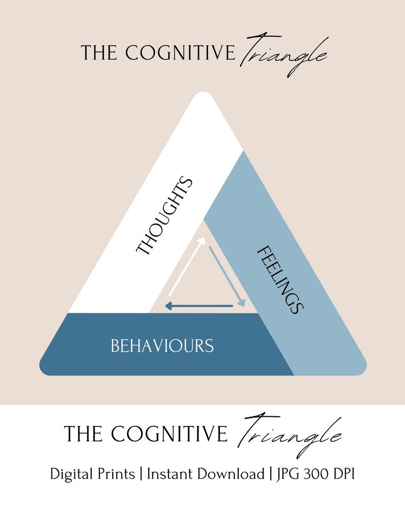 The Cognitive Triangle, CBT Triangle, Printable Wall Art, Mental Health ...