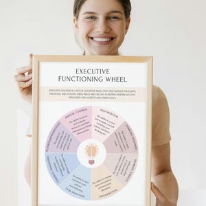 Executive Functioning Wheel, ADHD Printable, Executive Function, Mental ...