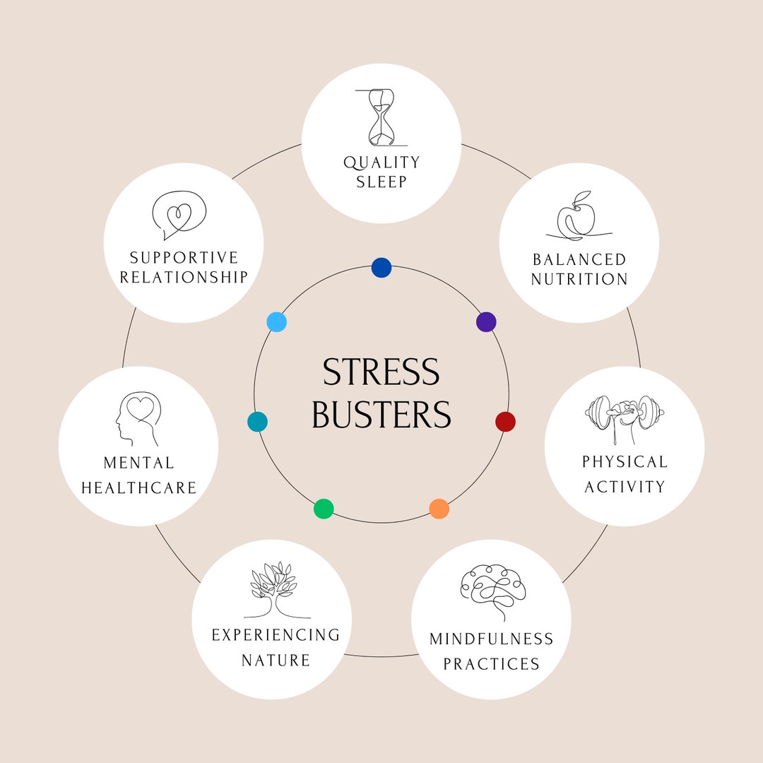 Stress Buster Wheel Poster: Mental Health, Therapy Office Decor ...