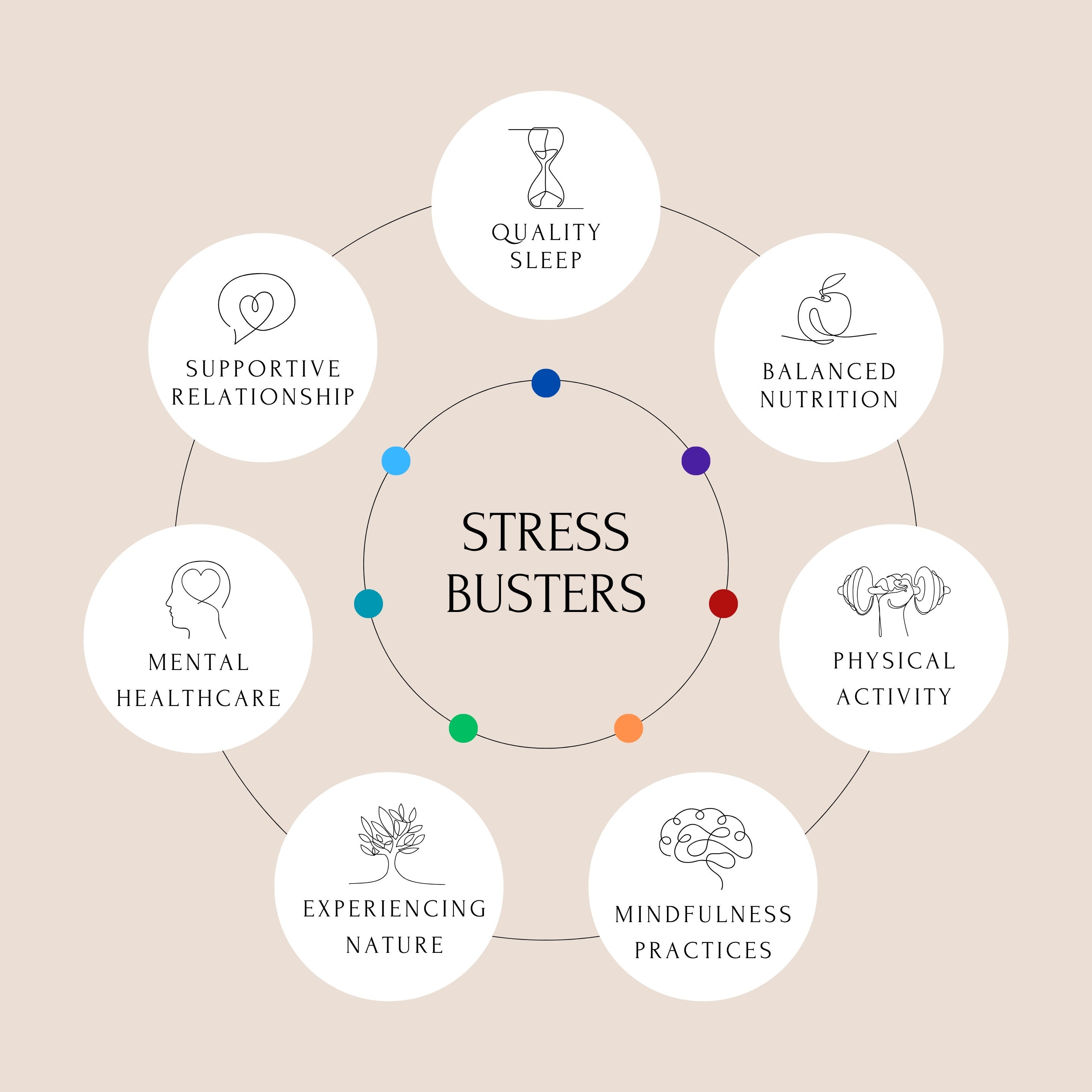 Stress Management Poster Mental Health, Stress Management Poster By
