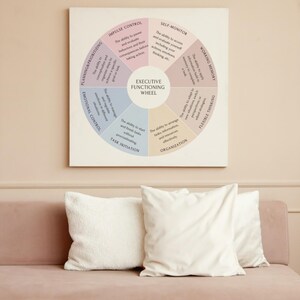 Executive Functioning Wheel, ADHD Printable, Executive Function, Mental ...