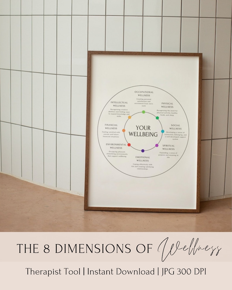 The 8 Dimensions of Wellness Wheel Minimalist, Mental Health Poster ...