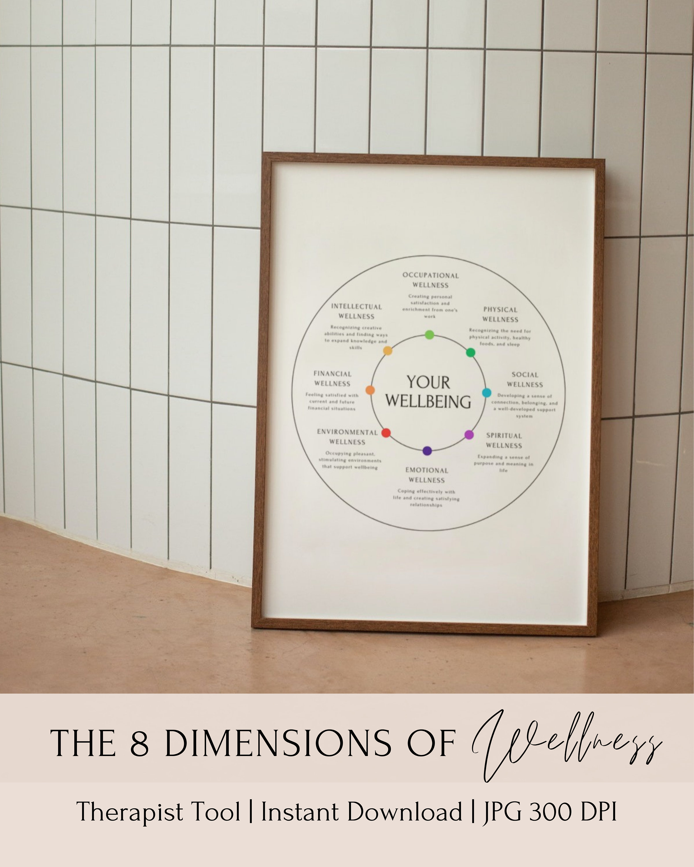 The 8 Dimensions of Wellness Wheel Minimalist, Mental Health Poster ...