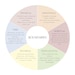 Boundaries Poster, Psychology Poster, Self Help, Self Esteem, Mental ...