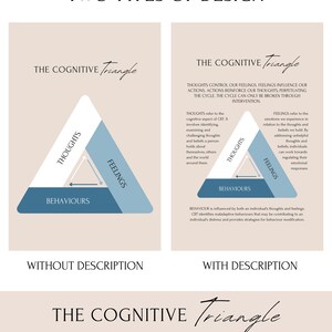 The Cognitive Triangle, CBT Triangle, Printable Wall Art, Mental Health ...