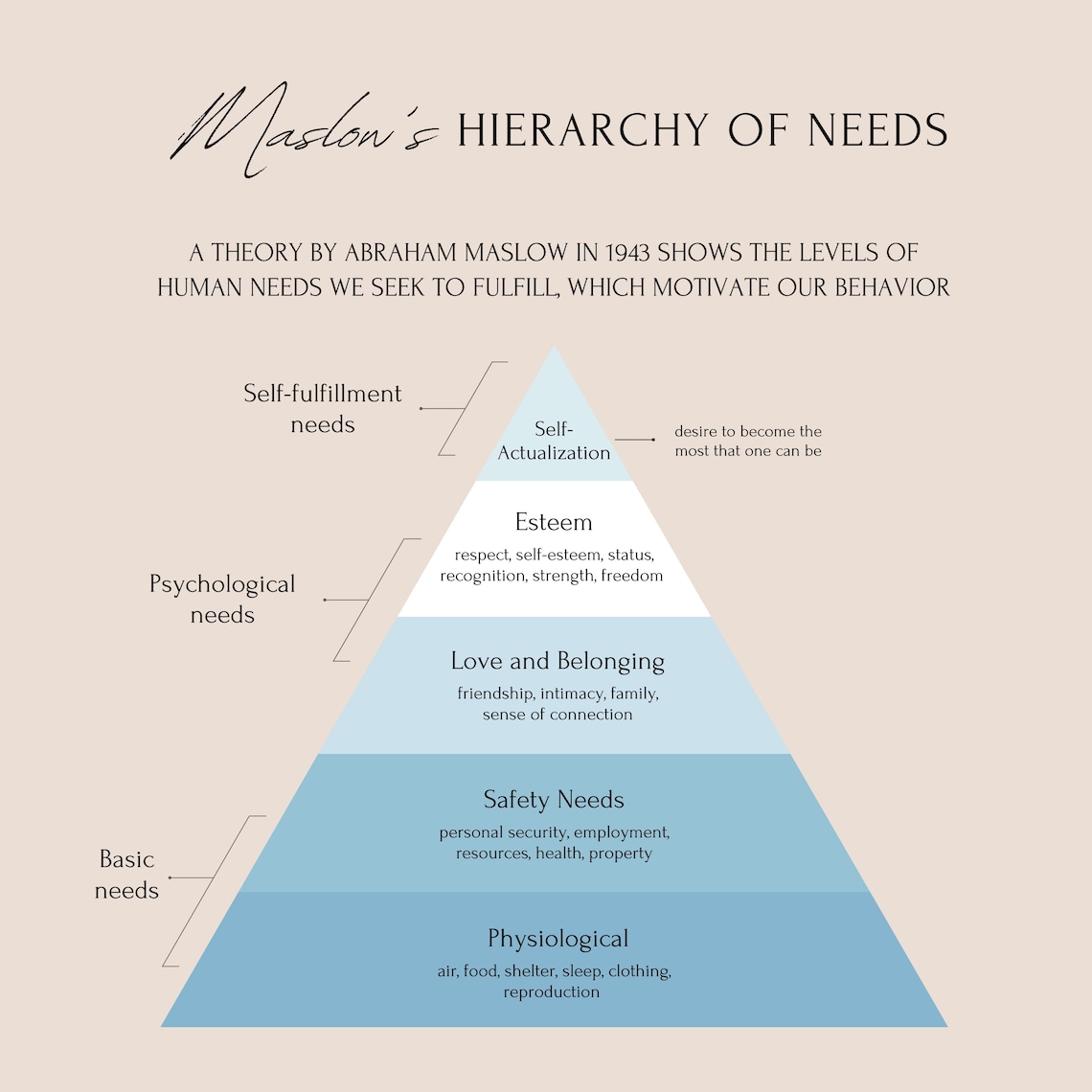 Maslow's Hierarchy of Needs, Mental Health Poster, Psychologist Print ...