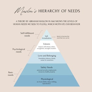 Maslow's Hierarchy of Needs, Mental Health Poster, Psychologist Print ...