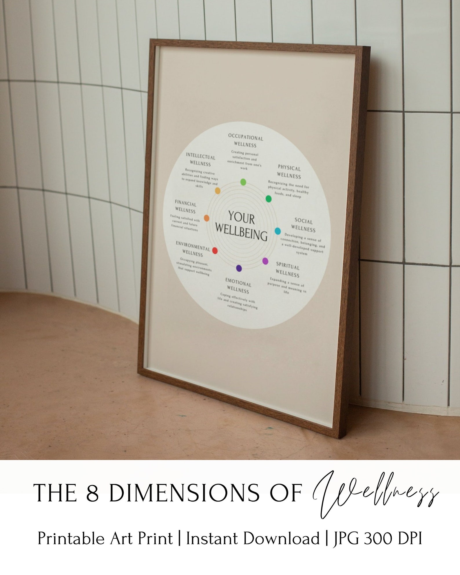 The 8 Dimensions of Wellness Wheel, Mental Health Poster, Therapy Tools ...
