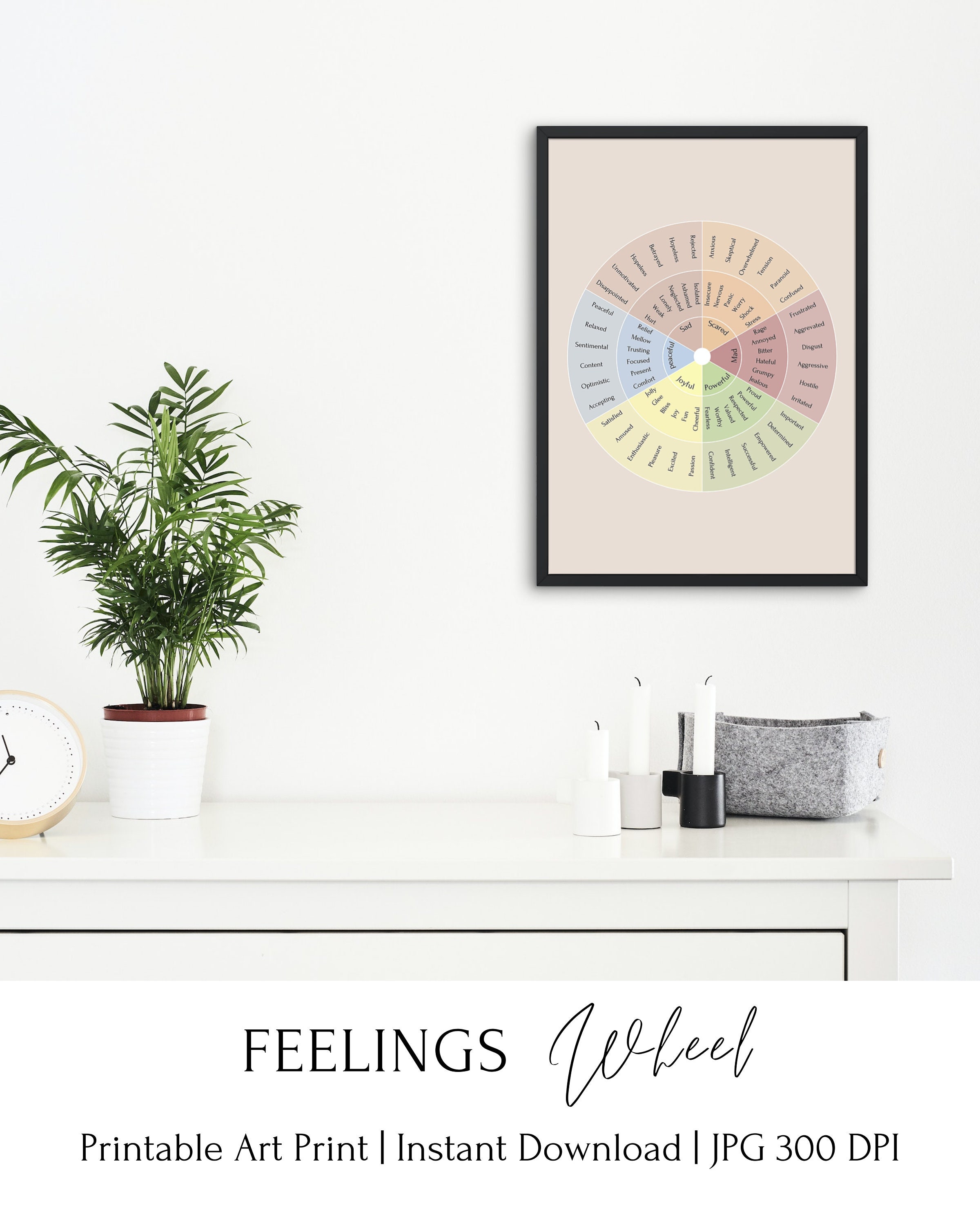 Feelings Wheel, Emotions Wheel, Mental Health Posters, Counselling ...