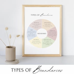 Boundaries Poster, Psychology Poster, Self Help, Self Esteem, Mental ...
