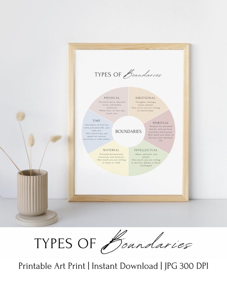 Boundaries Poster, Psychology Poster, Self Help, Self Esteem, Mental ...