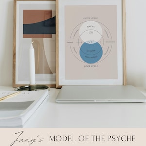 Jung's Model of the Psyche, Mental Health Poster, Therapy Tools ...