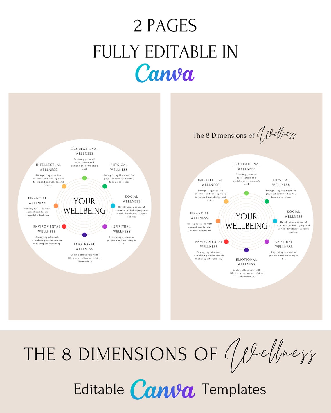 The 8 Dimensions of Wellness Wheel, Canva Editable Template, Mental ...