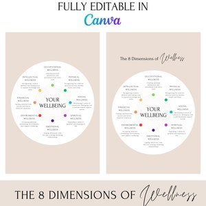 The 8 Dimensions of Wellness Wheel, Canva Editable Template, Mental ...