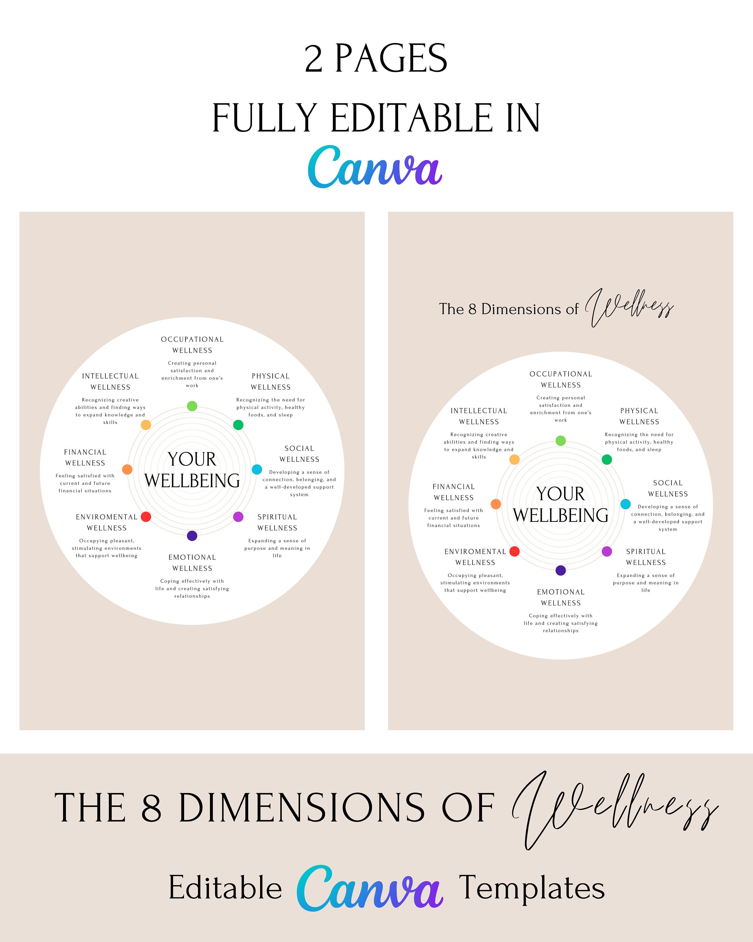 The 8 Dimensions of Wellness Wheel, Canva Editable Template, Mental ...