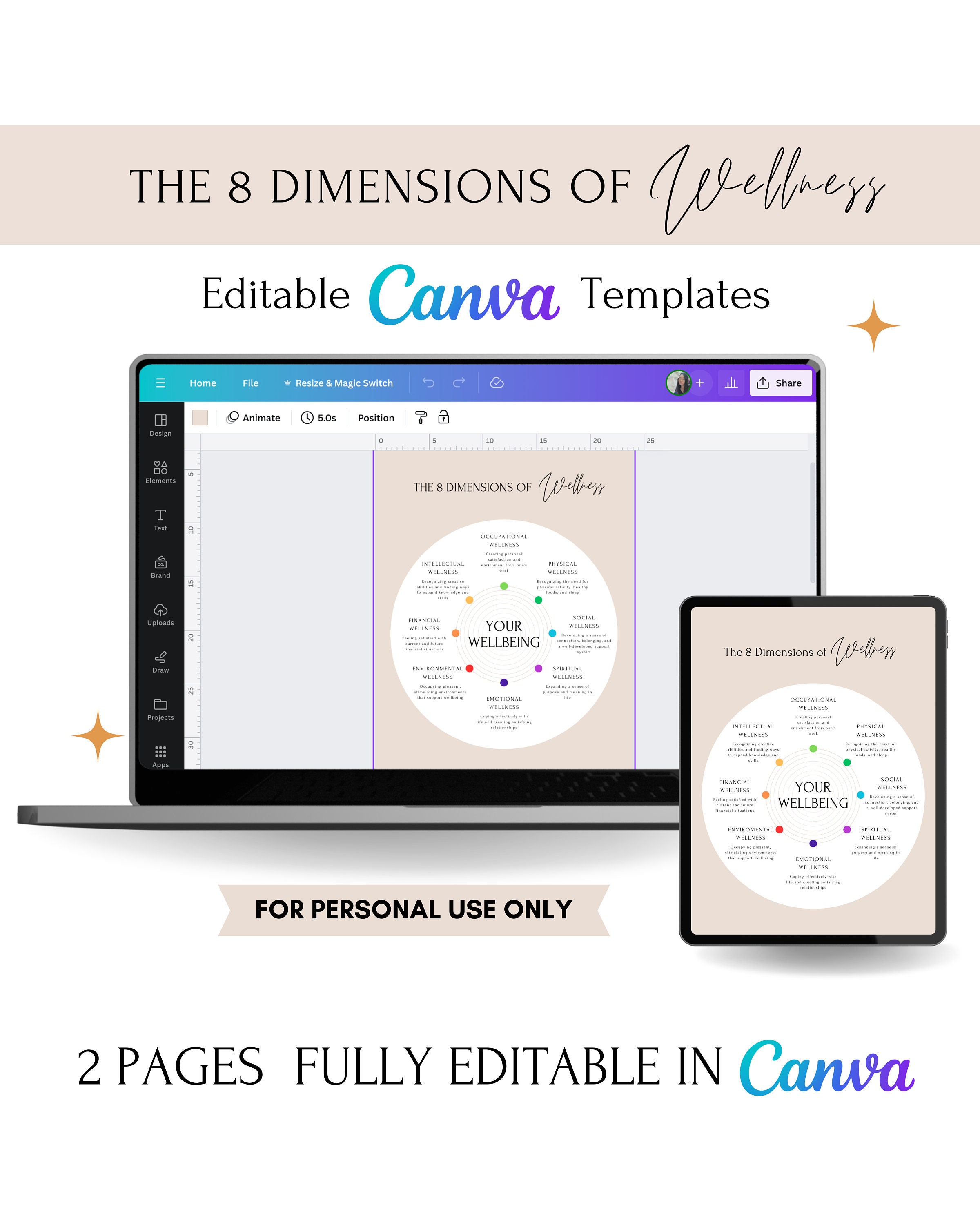 The 8 Dimensions of Wellness Wheel, Canva Editable Template, Mental ...