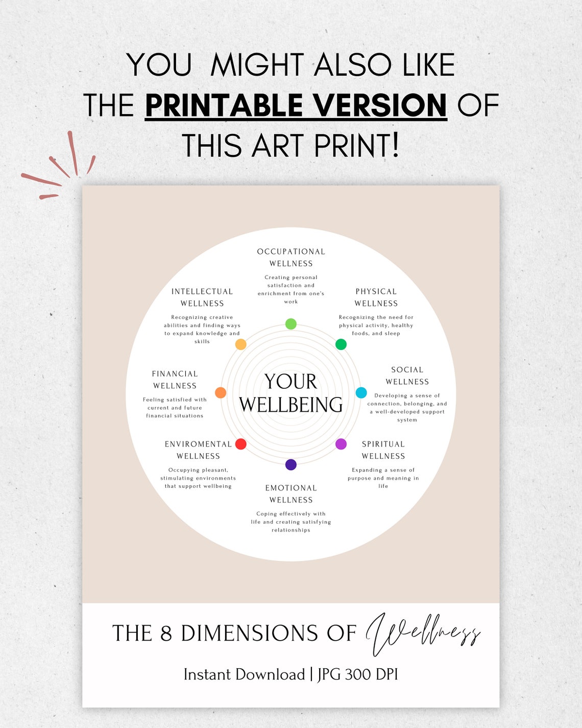 The 8 Dimensions of Wellness Wheel, Canva Editable Template, Mental ...