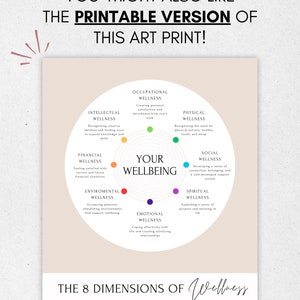 The 8 Dimensions of Wellness Wheel, Canva Editable Template, Mental ...