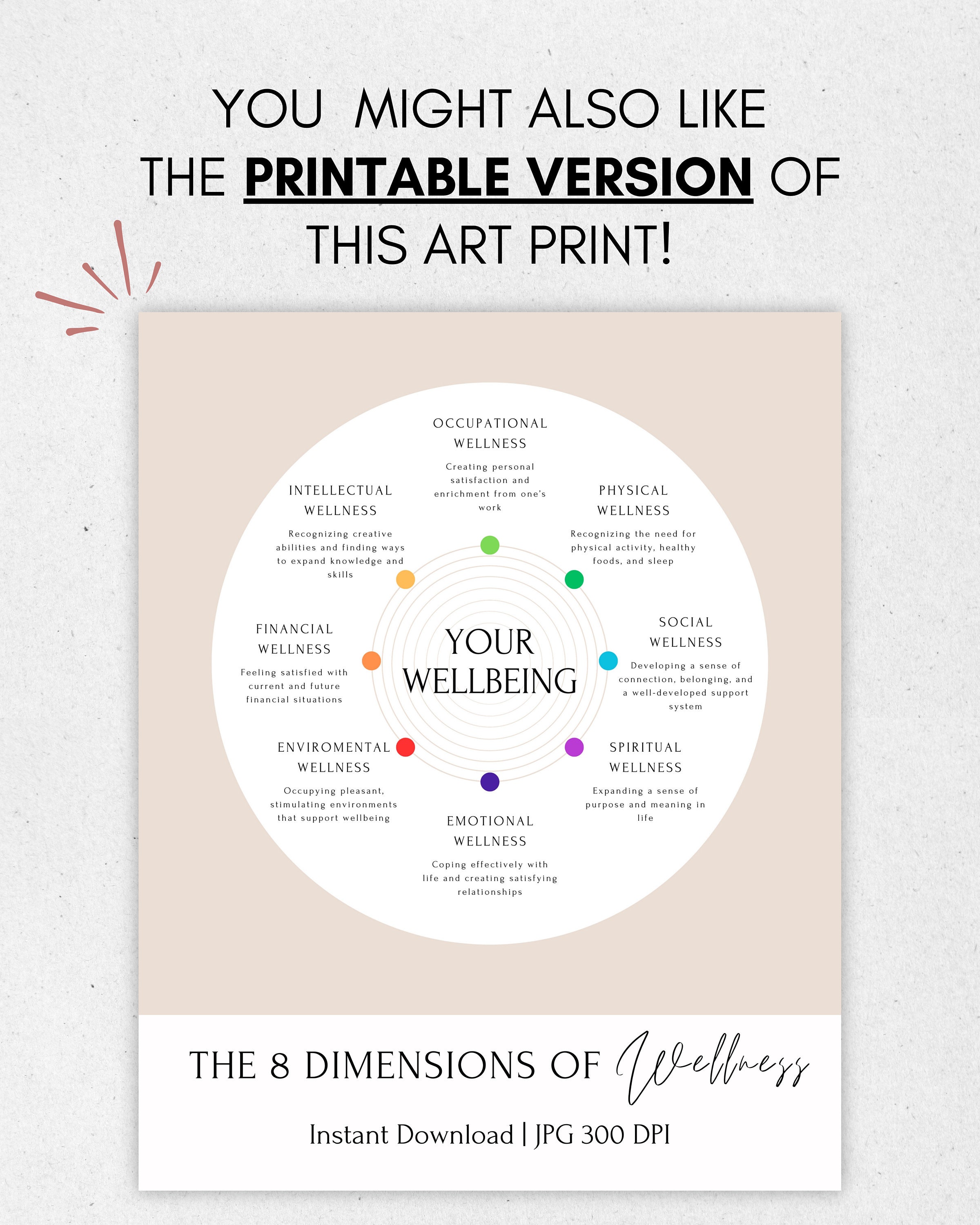 The 8 Dimensions of Wellness Wheel, Canva Editable Template, Mental ...