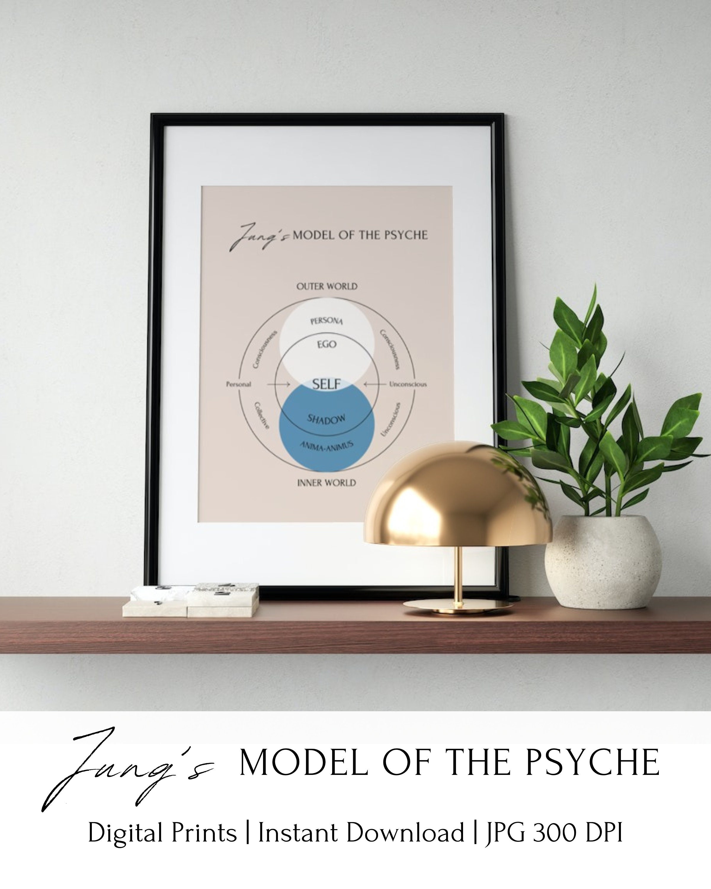 Jung's Model of the Psyche Poster: Therapist Office Decor (digital ...
