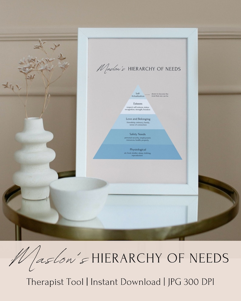 Maslow's Hierarchy of Needs, Mental Health Poster, Psychologist Print ...