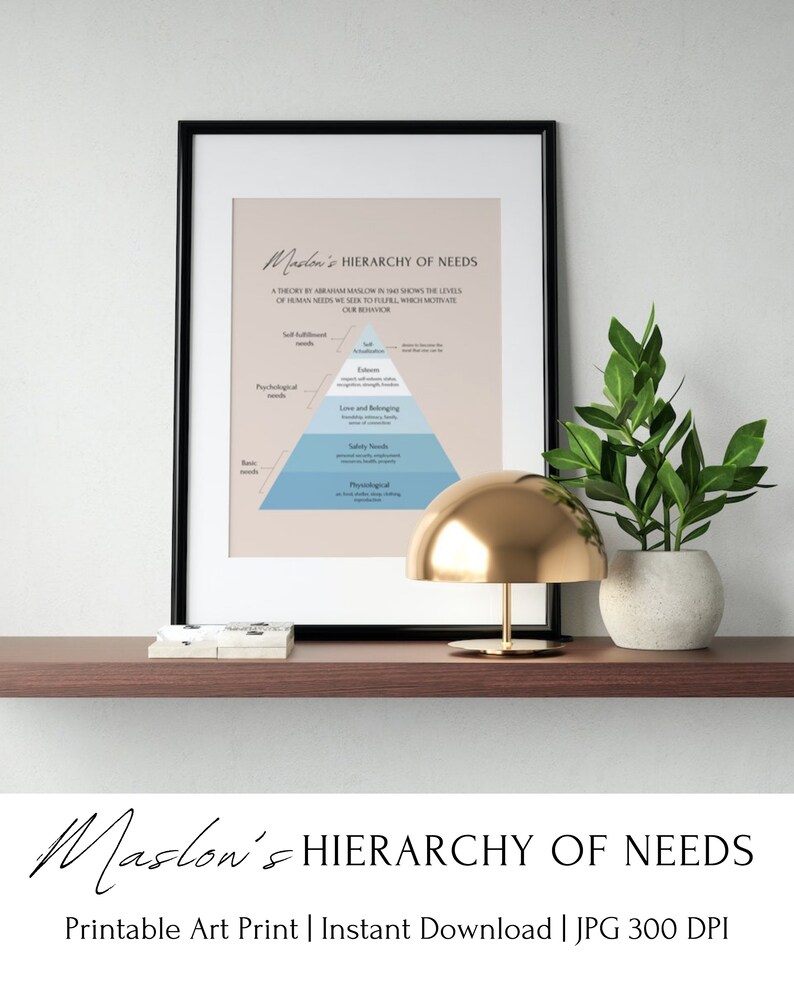 Maslow's Hierarchy of Needs, Mental Health Poster, Psychologist Print ...